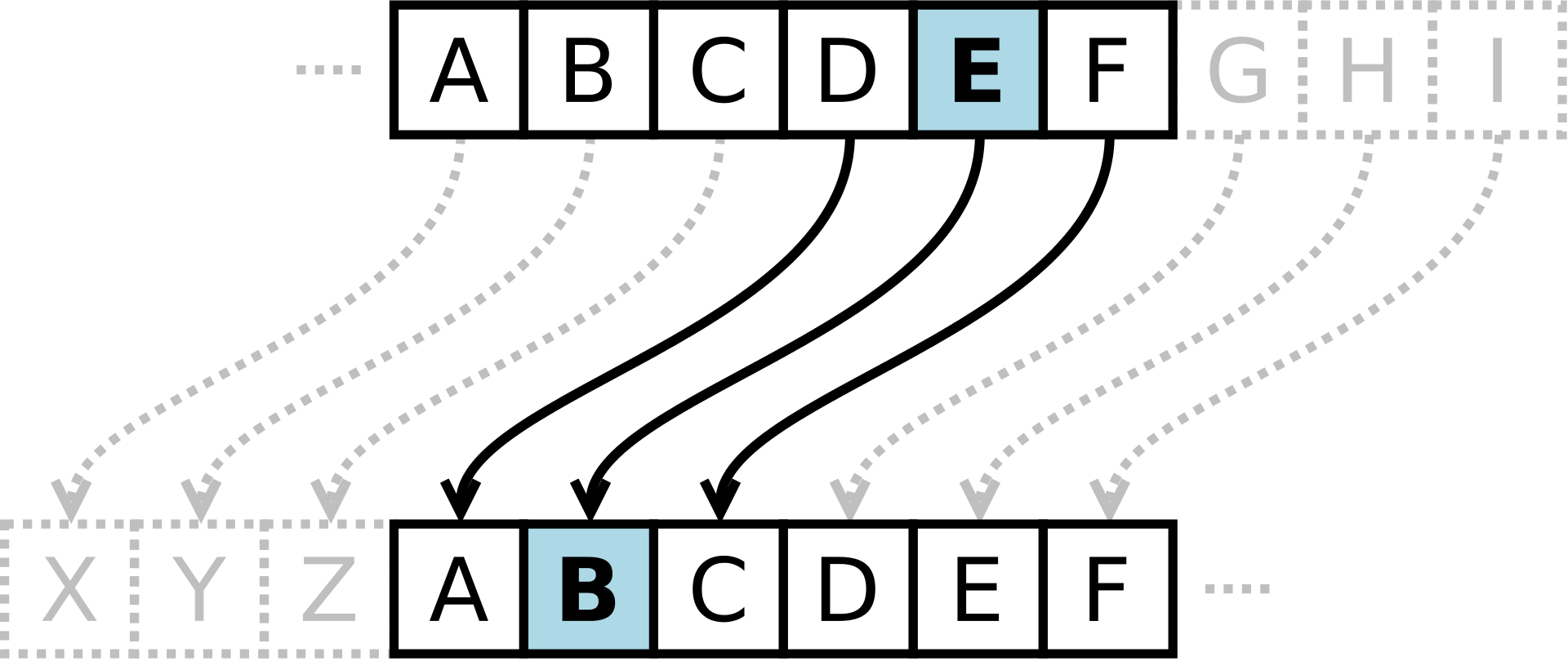 What Is Public Key Cryptography PrivateKey dev